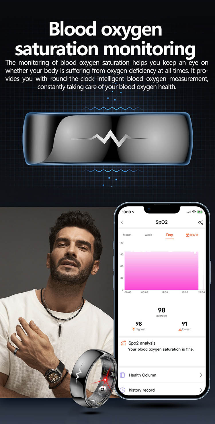 Health Q520 ECG Anillo Inteligente Heart Rate Blood Oxygen Blood ...